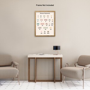 Roman Numerals Poster Mathematics Print Learning Materials Art Decor ...