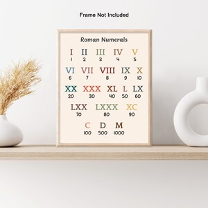 Roman Numerals Poster Mathematics Print Learning Materials Art Decor ...