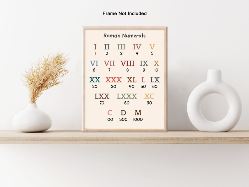 Roman Numerals Poster Mathematics Print Learning Materials Art Decor ...