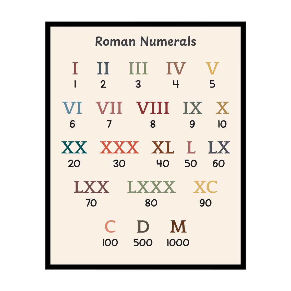 Roman Numerals Poster Mathematics Print Learning Materials Art Decor ...