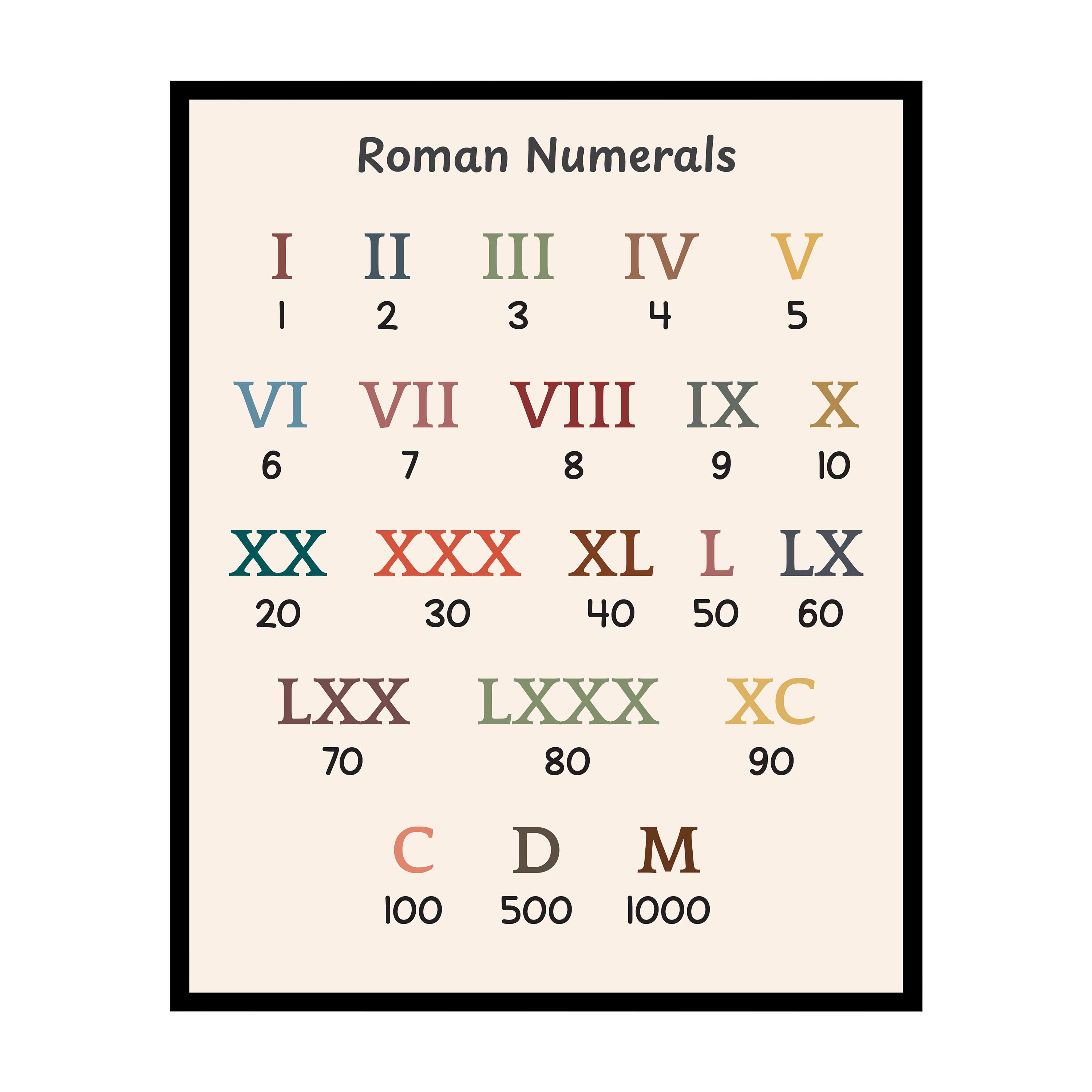 Roman Numerals Poster Mathematics Print Learning Materials Art Decor ...