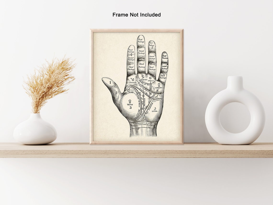 Vintage Palm Reading Chart, Unframed Art Print Poster, Vintage ...