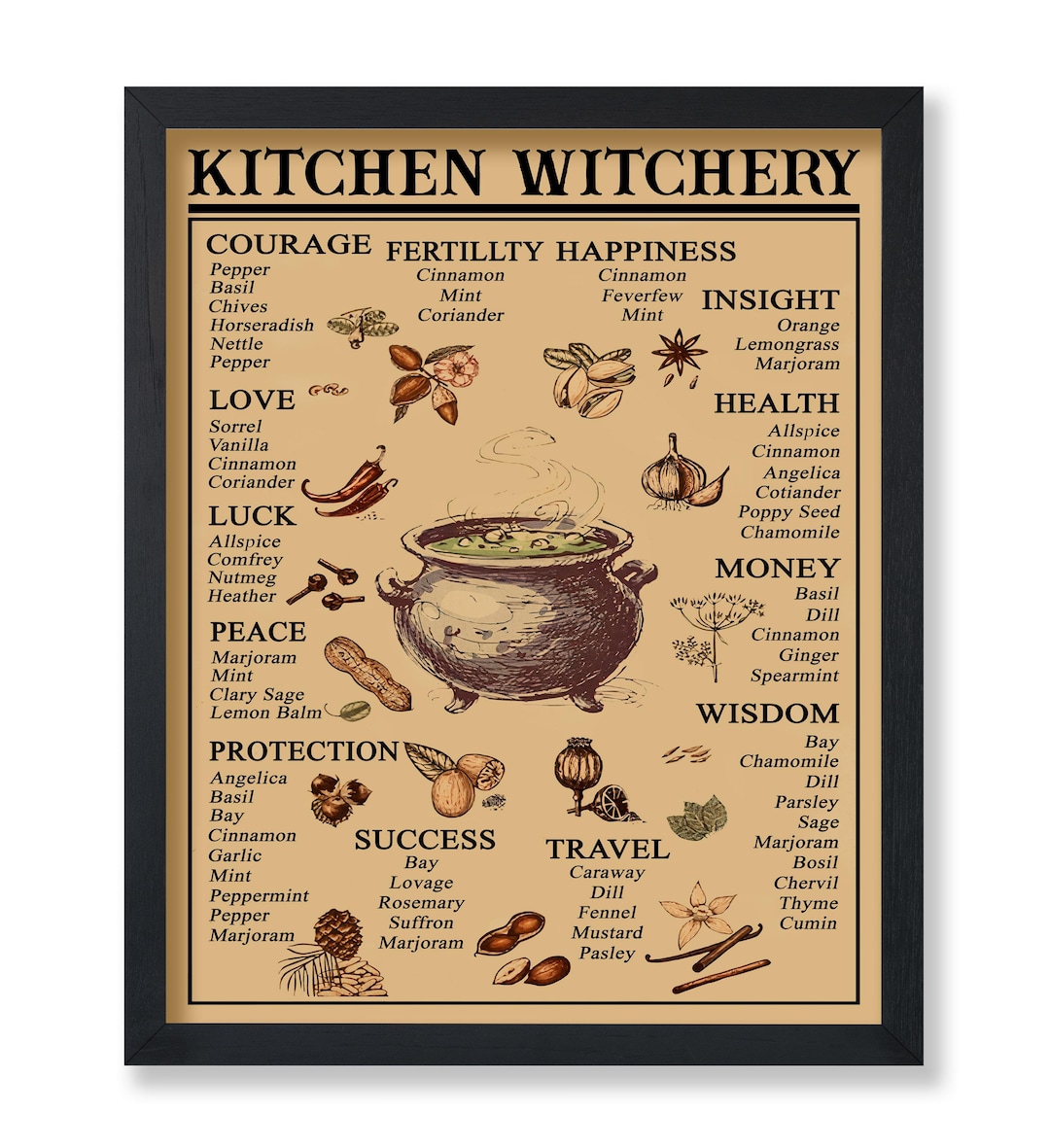 Kitchen Witchery Poster - Witches Magic Knowledge Print - Infographic ...