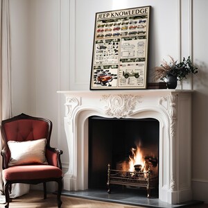 Jeep Knowledge Poster - Parts of Jeep Print - Infographic Art - Jeep ...