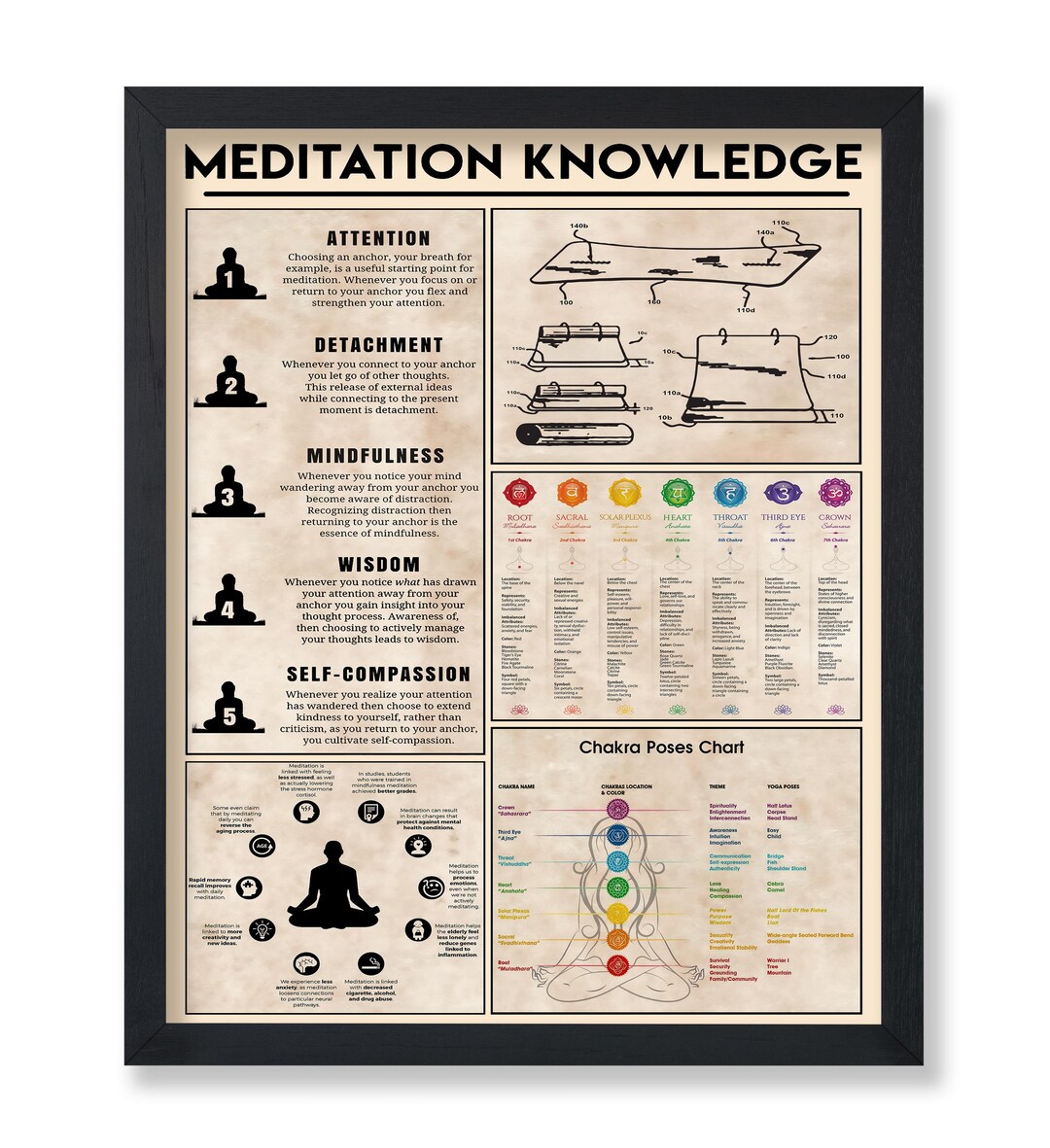 Meditation Knowledge Poster - Chakra Poses Chart Print - Infographic ...