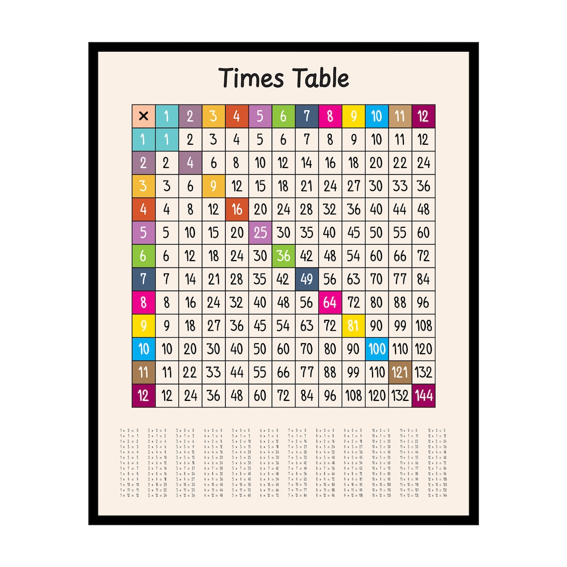 Times Table Poster Multiplication Print Learning Materials Art Decor ...