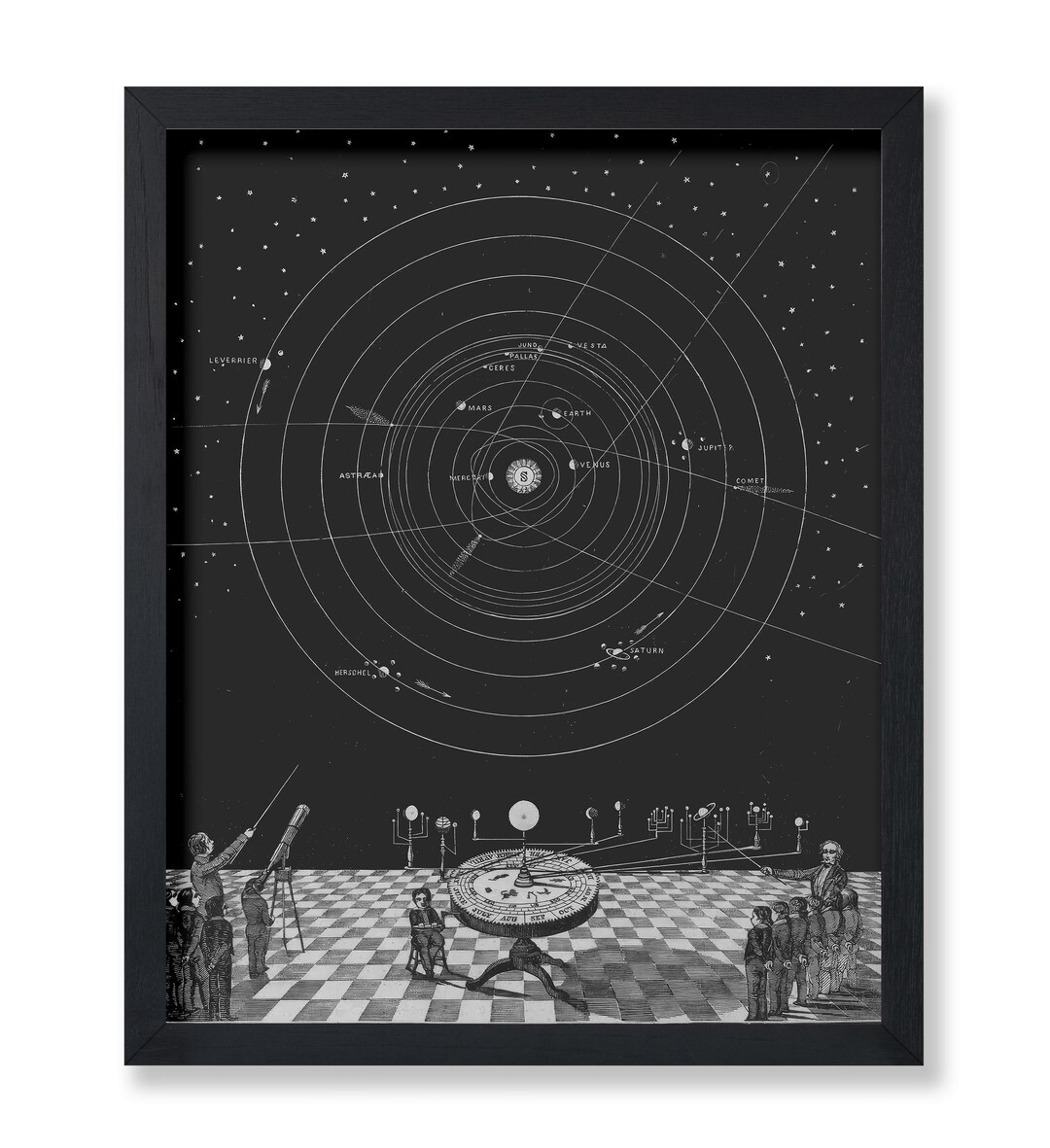 Vintage Solar System Poster - Retro Solar System Celestial Map Art ...