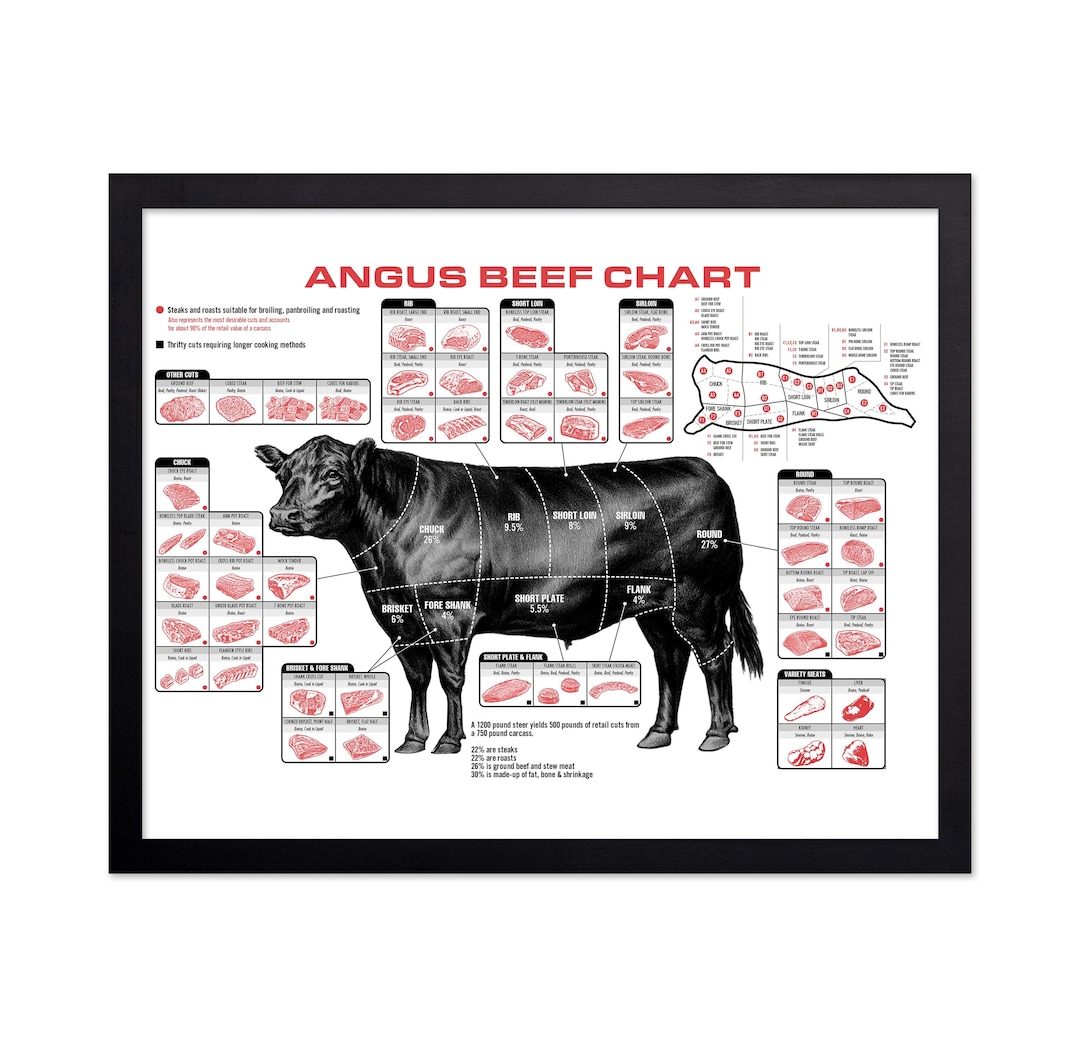 Angus Beef Chart Poster - Meat Cuts Print for Kitchen Decor - Gift for ...