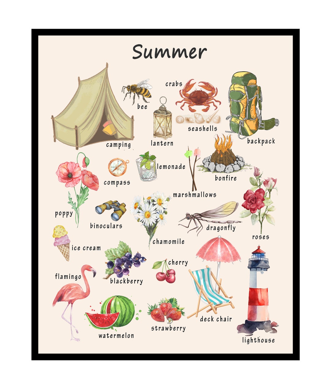 Summer Poster Educational Print Learning Materials Art Gift for ...