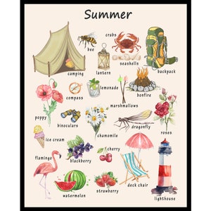 Summer Poster Educational Print Learning Materials Art Gift for ...