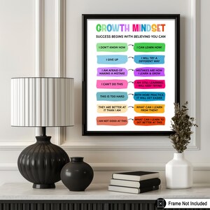 Growth Mindset Poster - Success Print - Educational Art - Learning ...