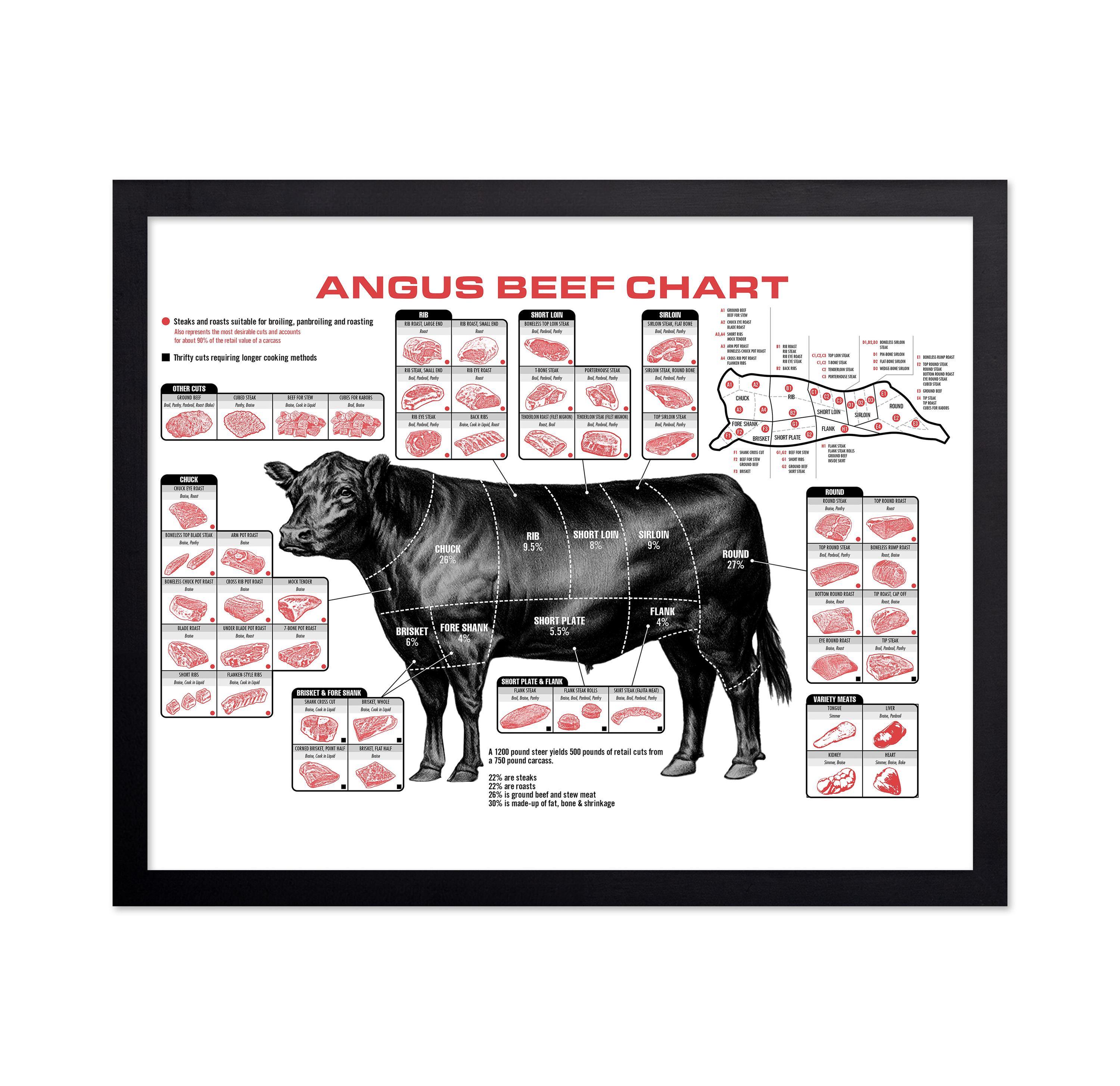 Angus Beef Chart Poster - Meat Cuts Print for Kitchen Decor - Gift for ...