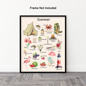 Summer Poster Educational Print Learning Materials Art Gift for ...