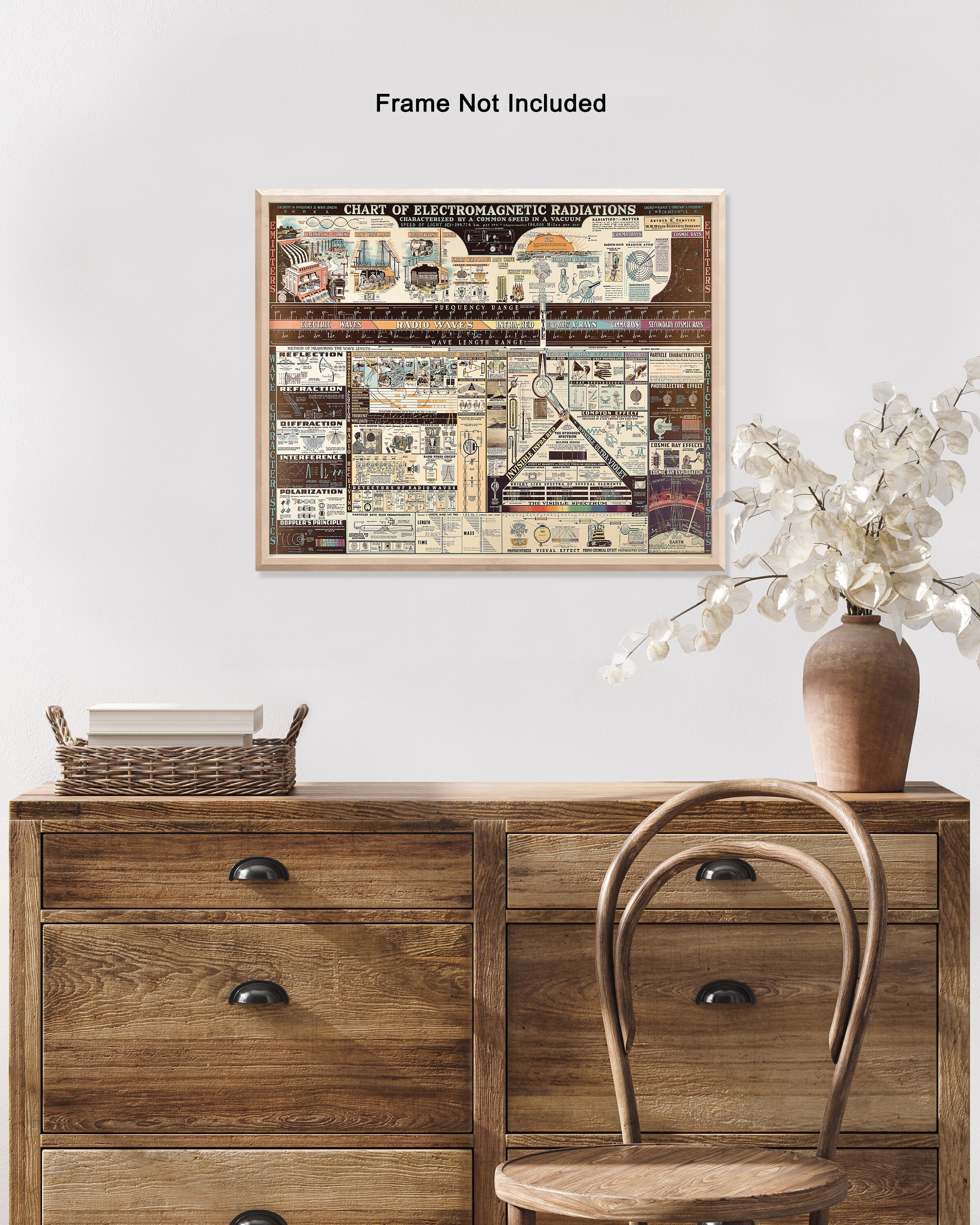 Vintage Science Poster Chart of Electromagnetic Radiations Print ...