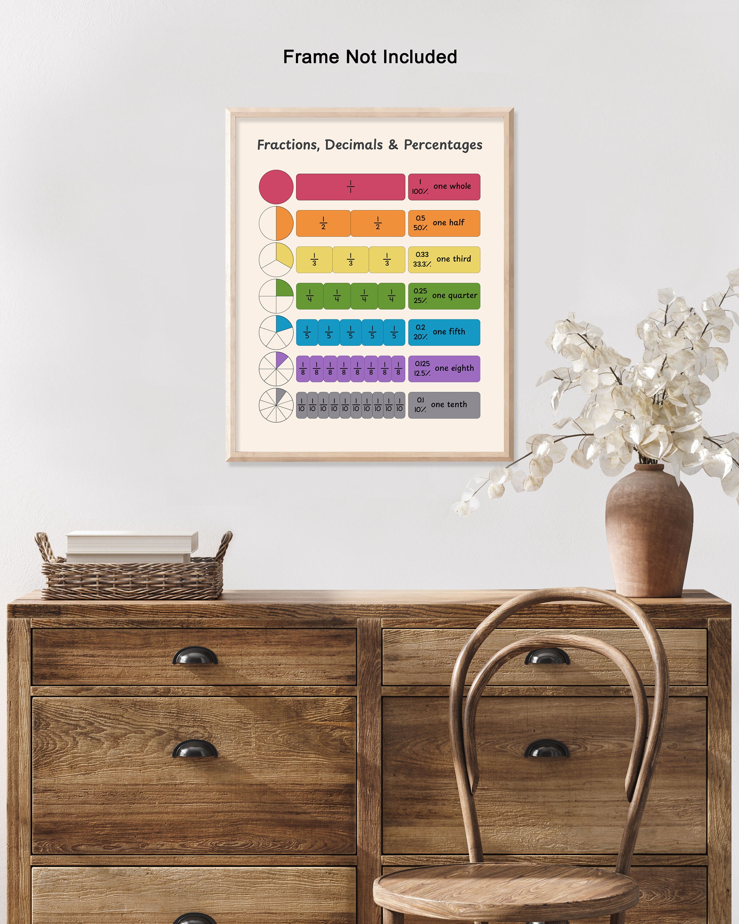Fraction Poster Math Print Decimals Art Percentages Art Learning ...