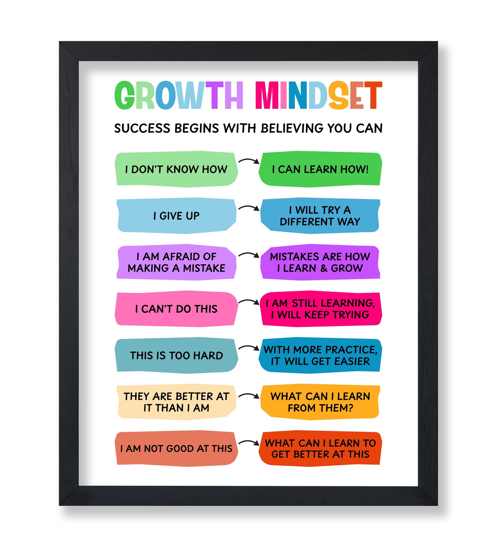 Growth Mindset Poster - Success Print - Educational Art - Learning ...