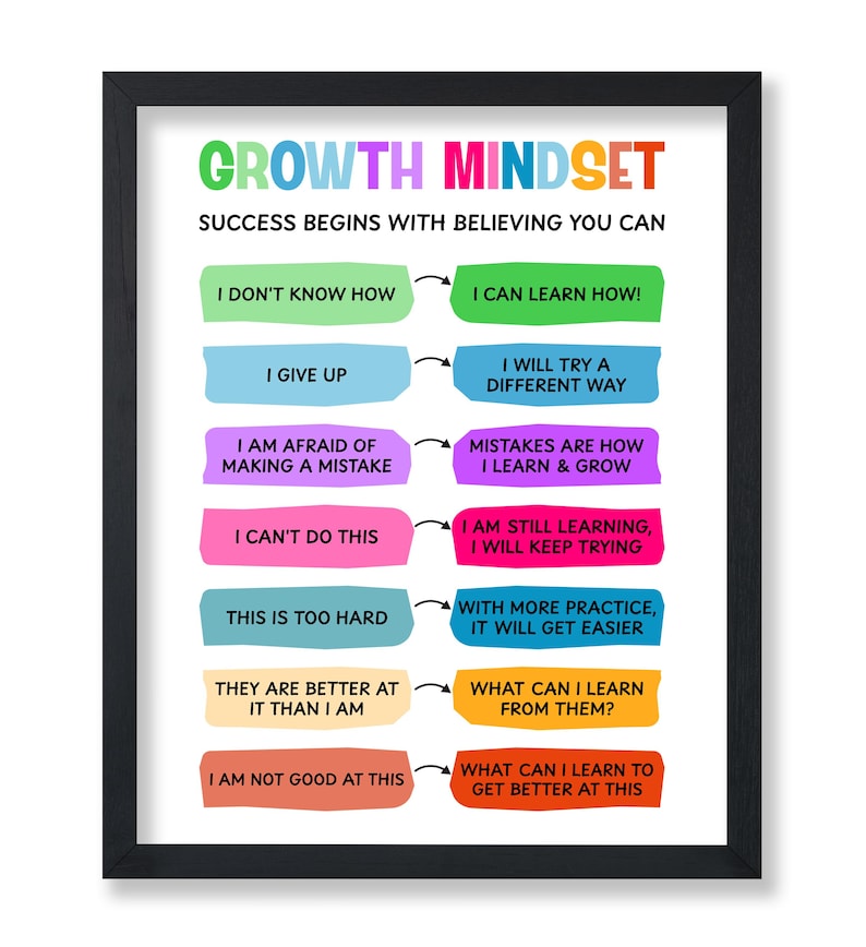 Growth Mindset Poster - Success Print - Educational Art - Learning ...