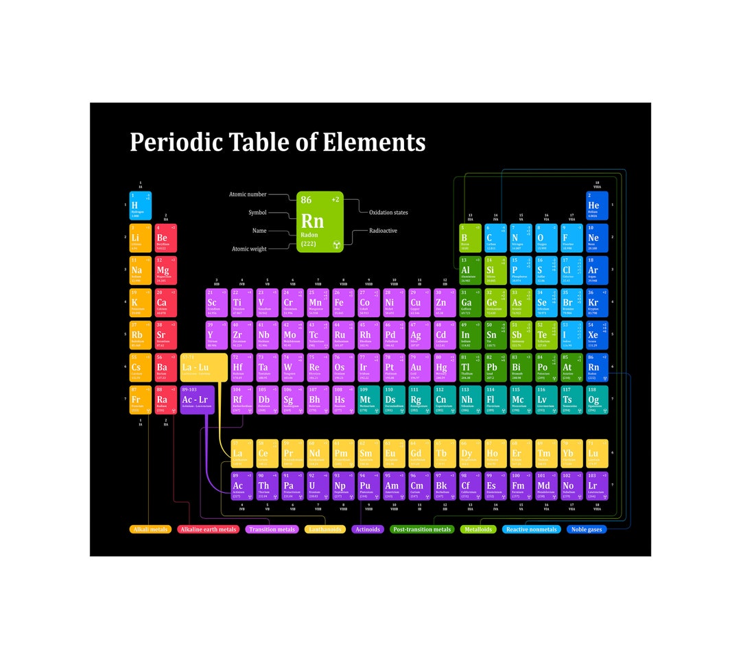 Periodic Table of Elements Poster Periodic Table Print Gift for ...
