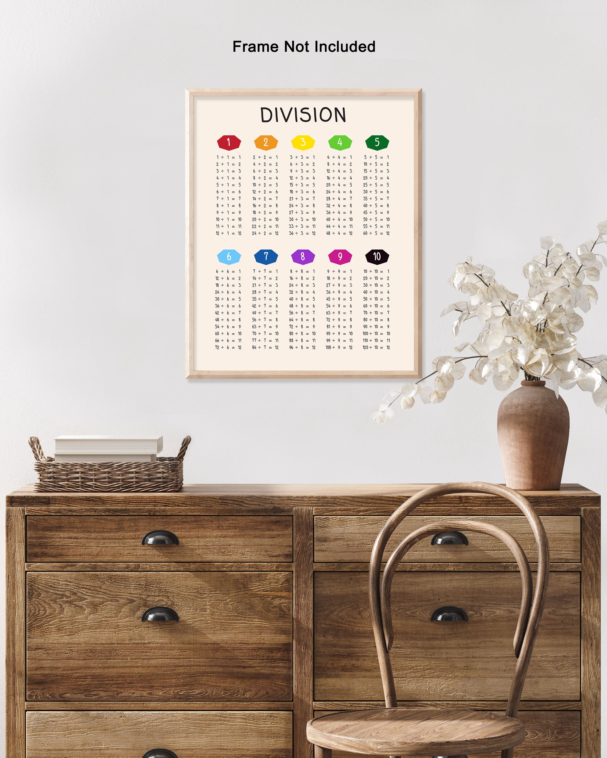 Division Poster Mathematics Print Learning Materials Art Homeschool Art ...