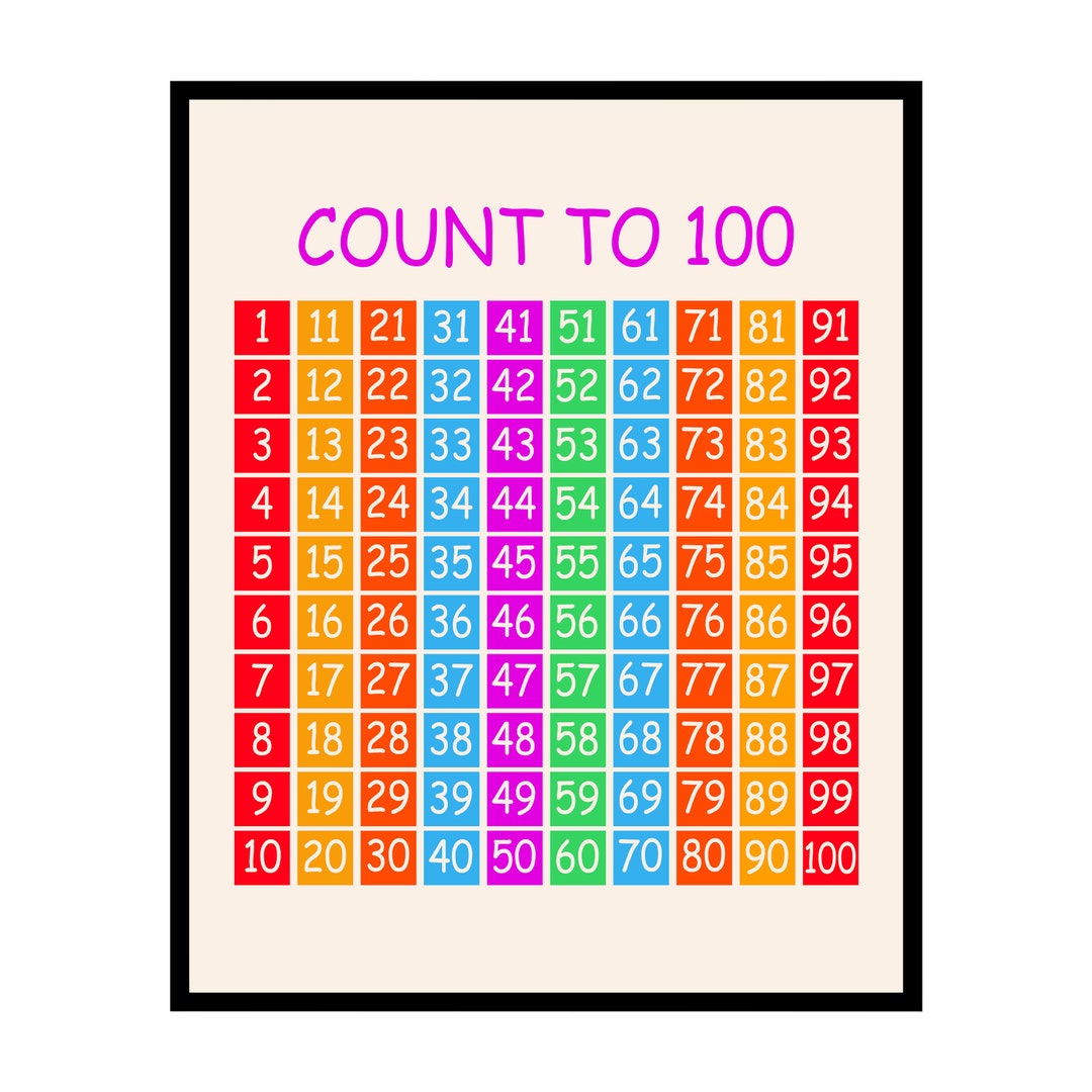 Count to 100 Poster Numbers Print Learning Materials Art Gift for ...