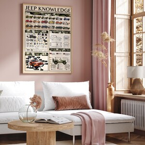 Jeep Knowledge Poster - Parts of Jeep Print - Infographic Art - Jeep ...