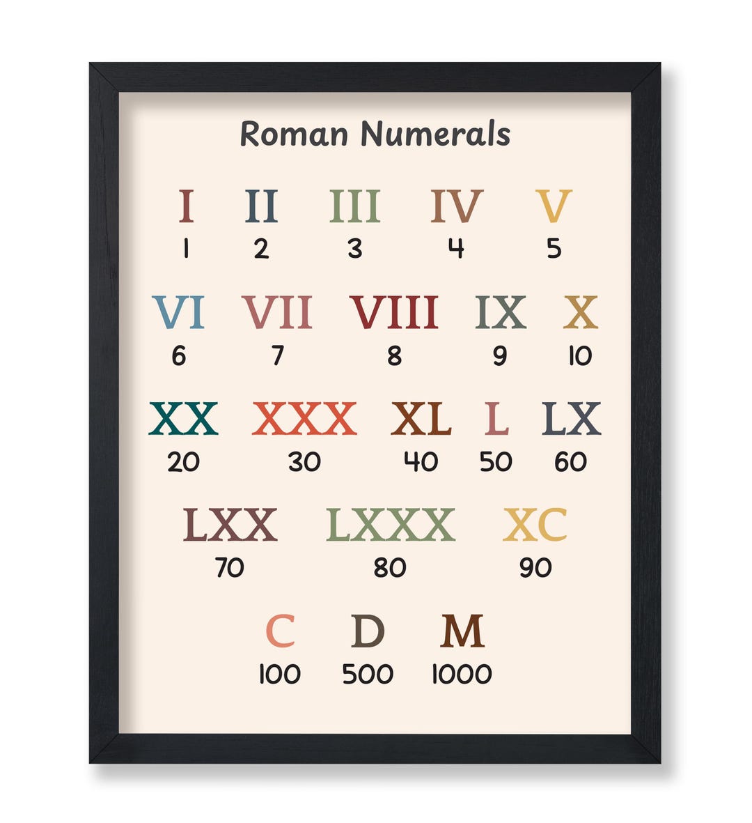 Roman Numerals Poster - Mathematics Print - Learning Materials Art ...