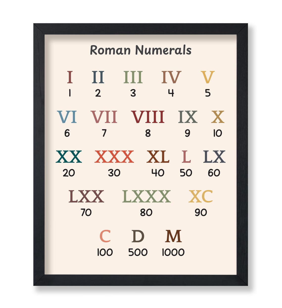 Roman Numerals Poster - Mathematics Print - Learning Materials Art ...