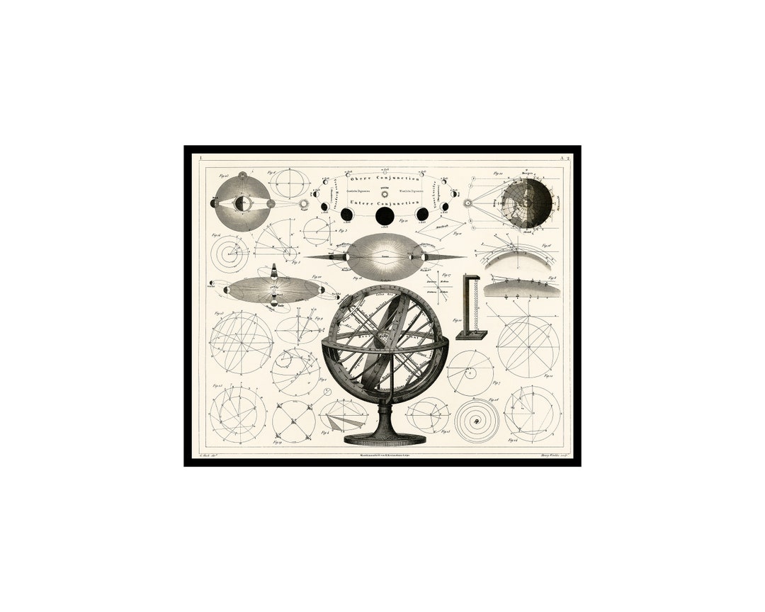 Astronomy Poster Unframed Wall Art Print 1800s Drawing of Astrological ...