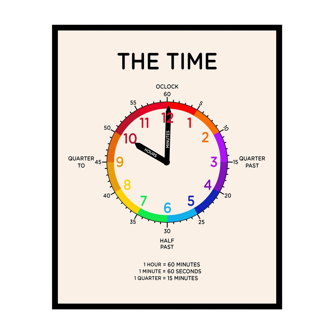 The Time Poster Clock Print Learning Materials Art How to Tell Time Art ...