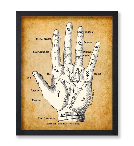 Palm Readers Chart Palm Reading Chart Hand Woodcut Fortune Telling