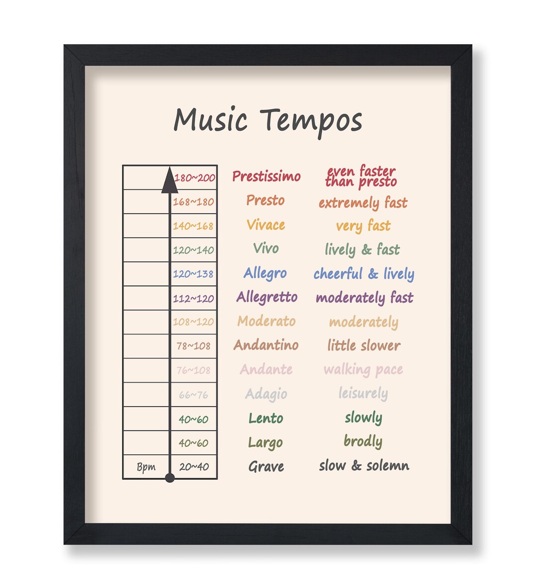 Music Tempos Poster - Learning Materials Art - Gift for Students ...