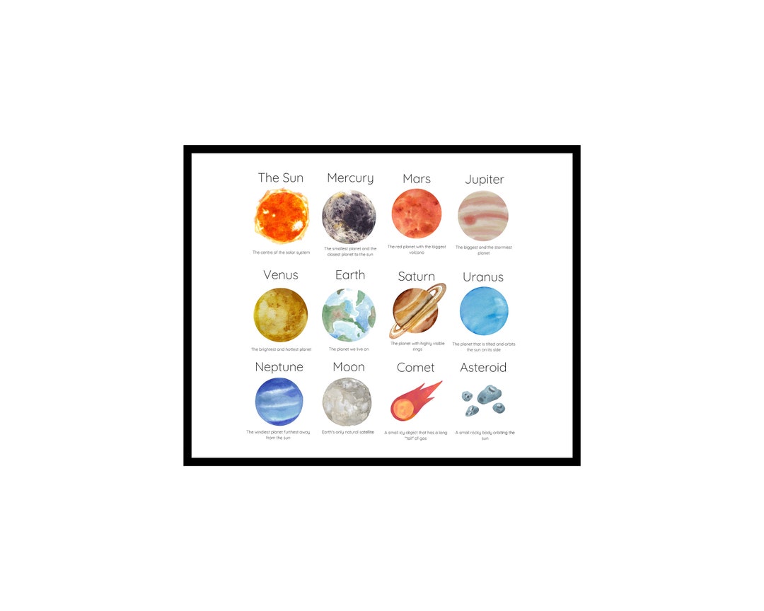 Astronomy Poster Watercolor Solar System Unframed Wall Art Educational ...