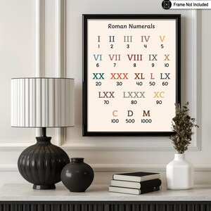 Roman Numerals Poster - Mathematics Print - Learning Materials Art ...