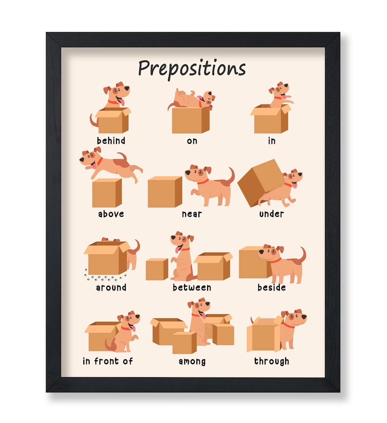 Prepositions Poster - Educational Print - Learning Materials Art - Gift ...