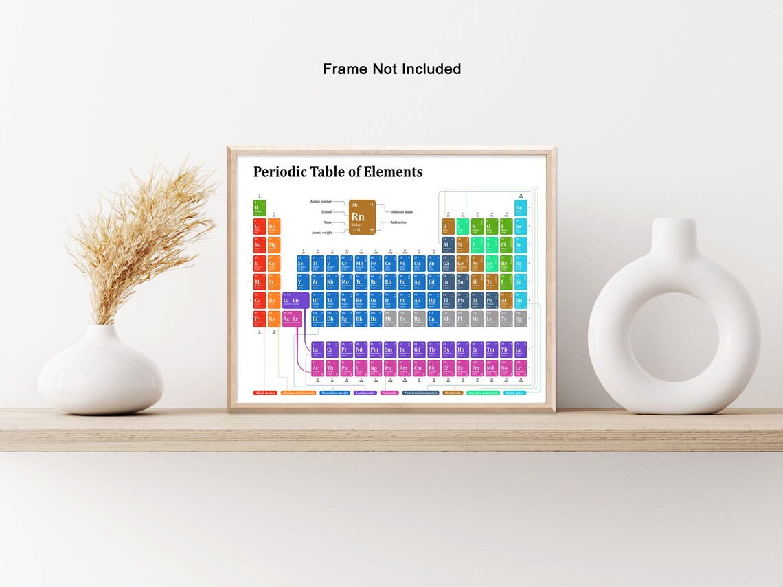 Periodic Table Poster Periodic Table of Elements Print Gift for ...
