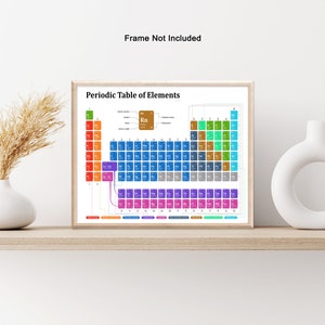 Periodic Table Poster Periodic Table of Elements Print Gift for ...