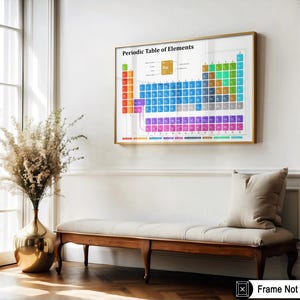 Periodic Table Poster - Periodic Table of Elements Print - Gift for ...