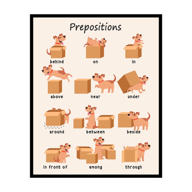 Prepositions Poster Educational Print Learning Materials Art Gift for ...