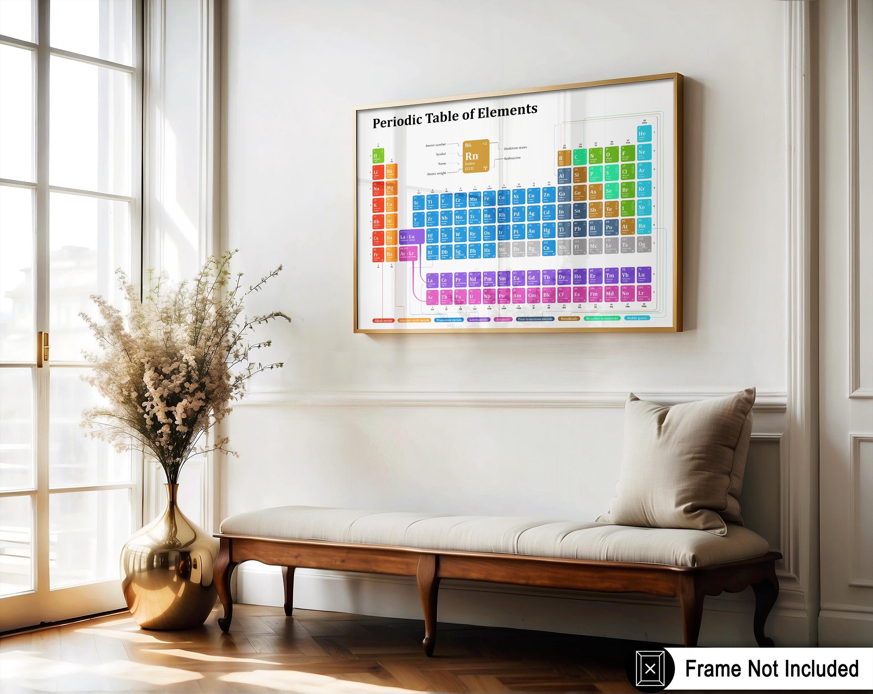 Periodic Table Poster - Periodic Table of Elements Print - Gift for ...