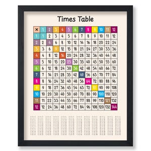 Times Table Poster - Multiplication Print - Learning Materials Art ...