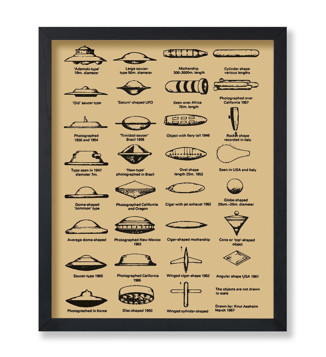 Retro UFO Identification Chart Poster - Vintage Sci-fi Print - Area 51 ...