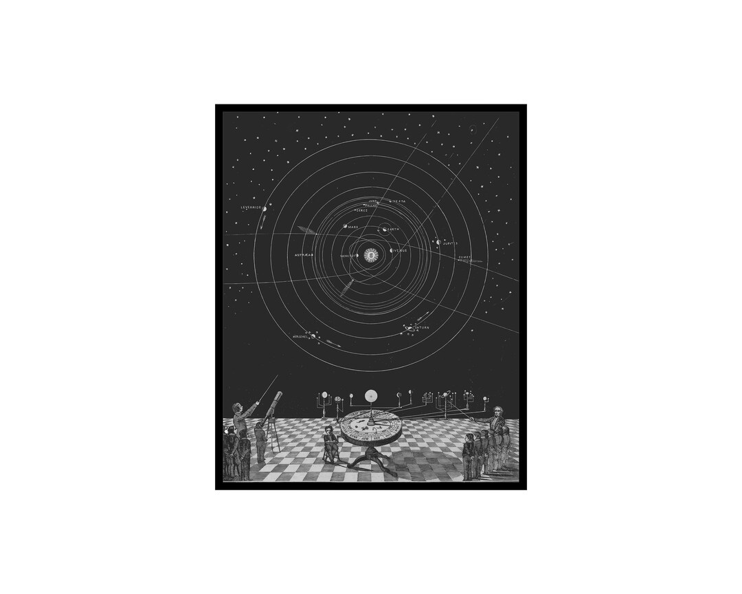 Vintage Solar System Poster Retro Solar System Celestial Map Art Gift ...