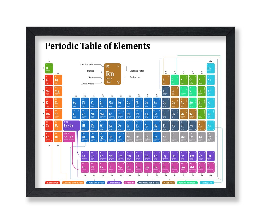 Periodic Table Poster - Periodic Table of Elements Print - Gift for ...