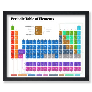 Periodic Table Poster - Periodic Table of Elements Print - Gift for ...