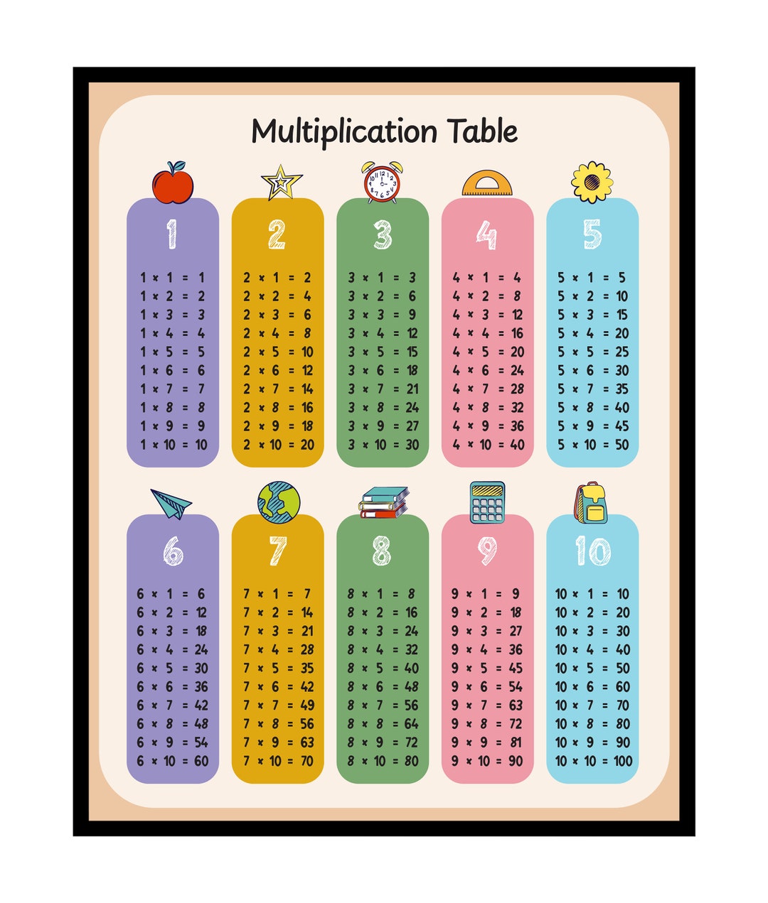 Multiplication Table Poster Mathematics Print Learning Materials Art ...