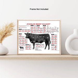 Angus Beef Chart Poster Meat Cuts Print for Kitchen Decor Gift for ...
