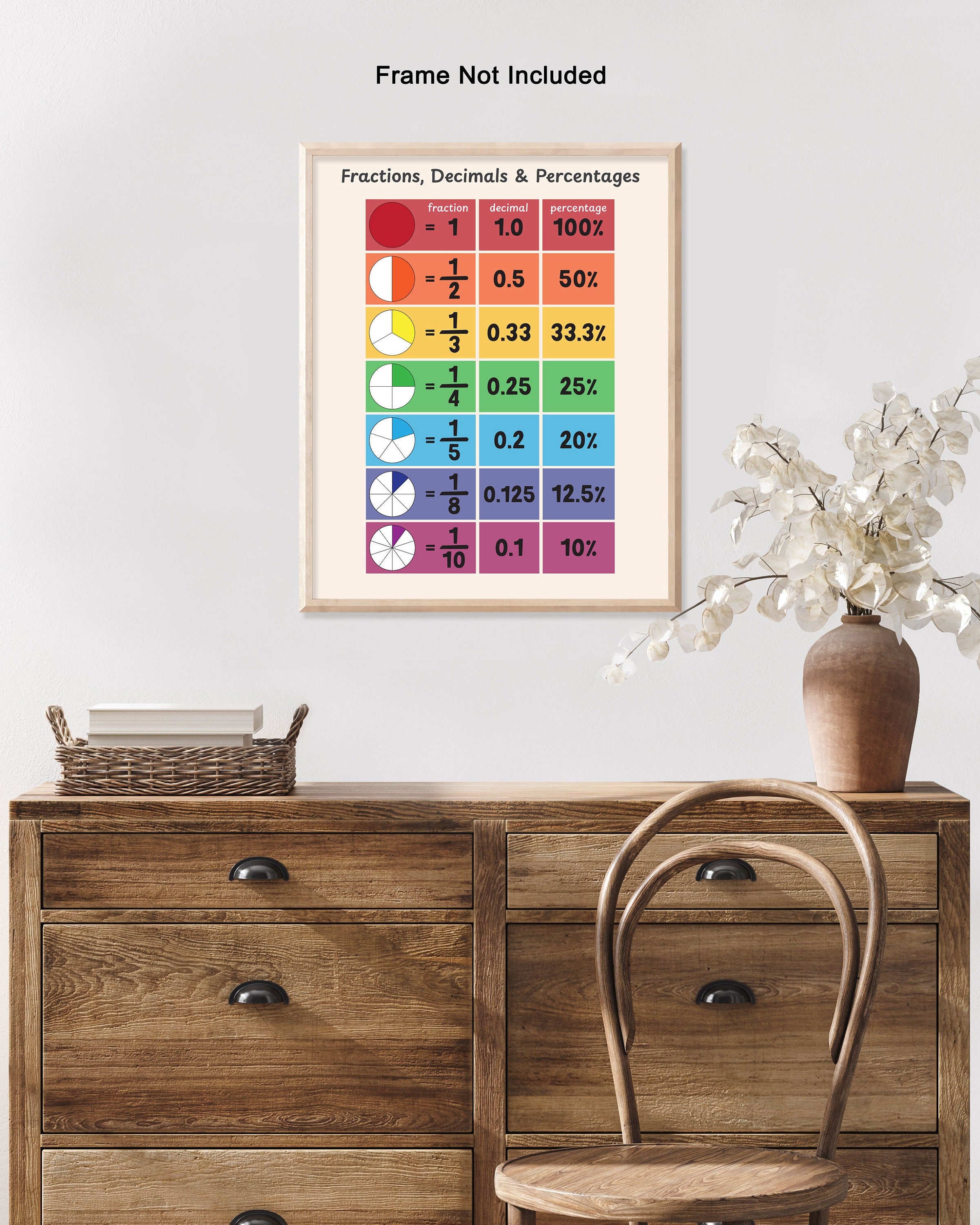 Fractions Poster Math Print Percentages Art Decimals Art Gift for ...