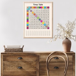 Times Table Poster Multiplication Print Learning Materials Art Decor ...