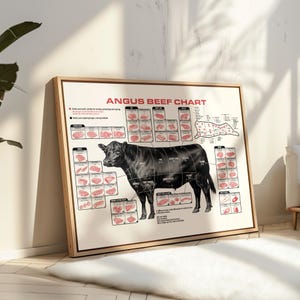 Angus Beef Chart Poster - Meat Cuts Print for Kitchen Decor - Gift for ...