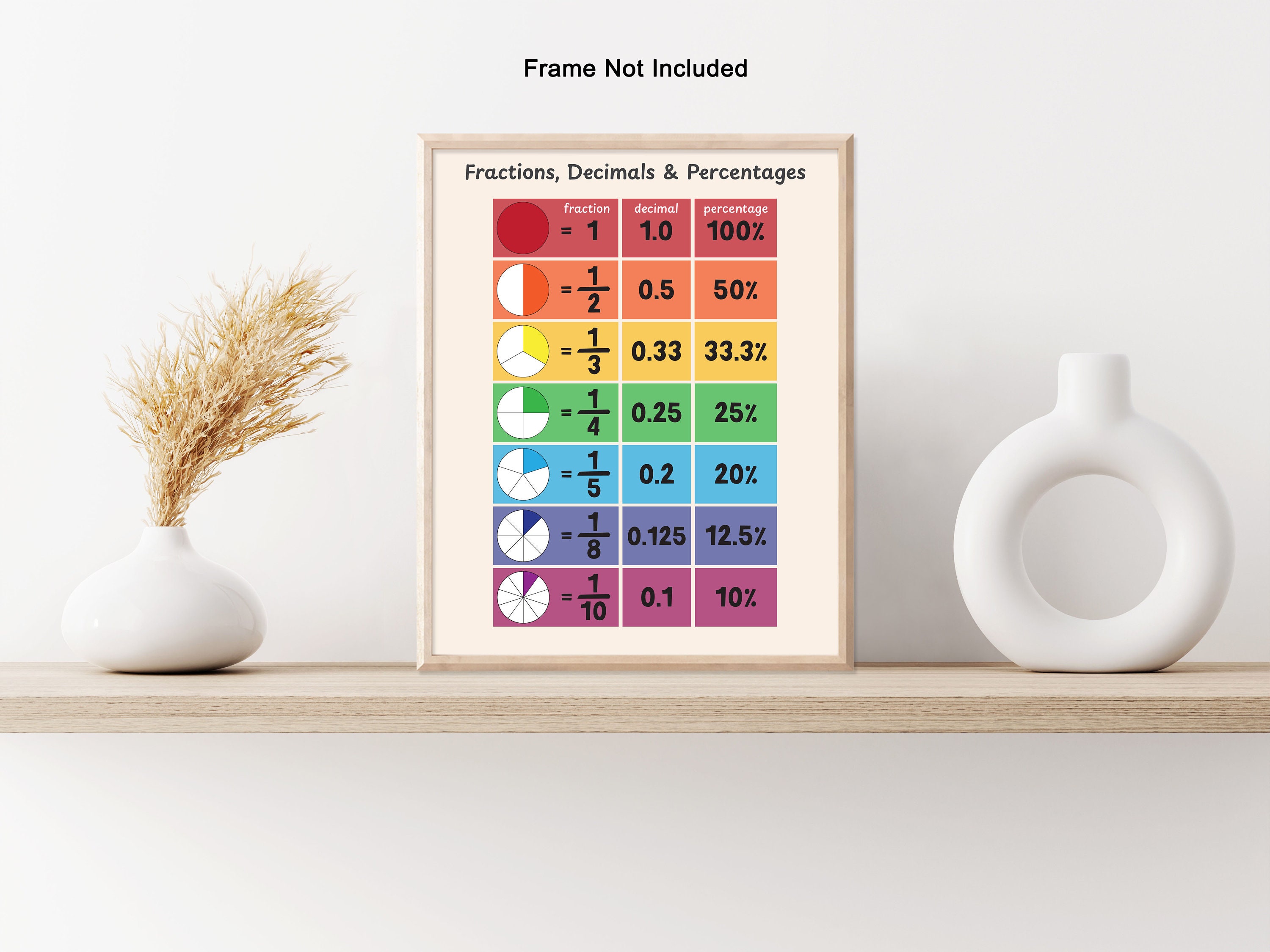 Fractions Poster Math Print Percentages Art Decimals Art Gift for ...
